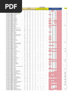 Plantilla Allocation List: Republic of The Philippines Region VIII ...