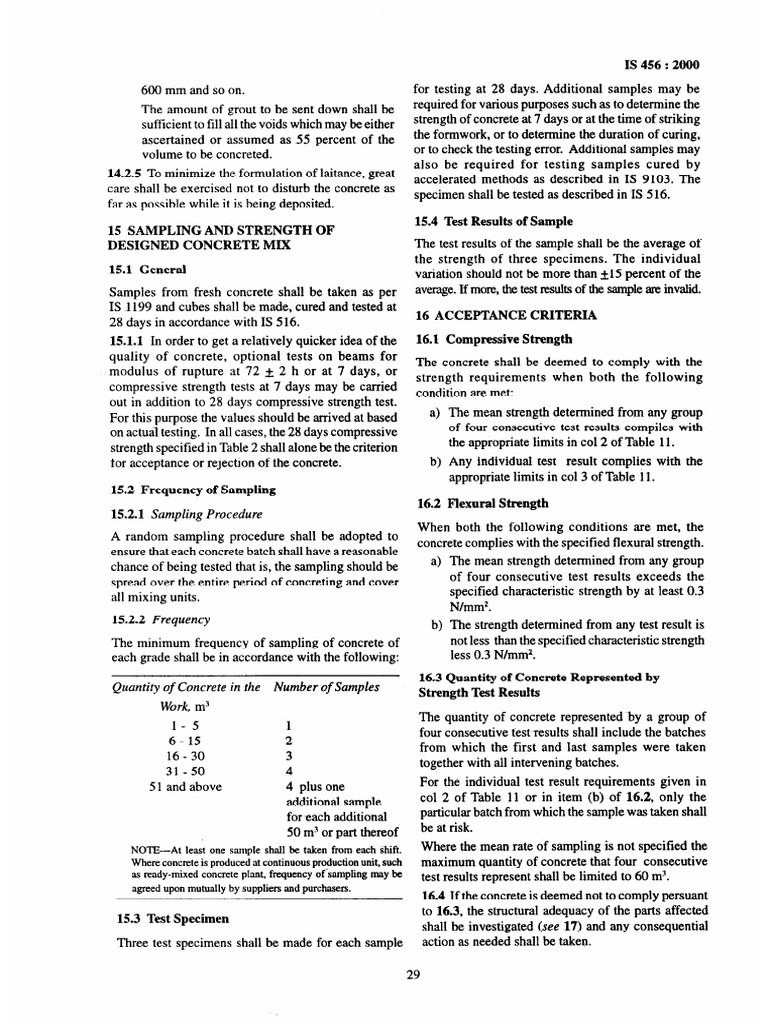 Cube Sampling As Per IS 456 | PDF