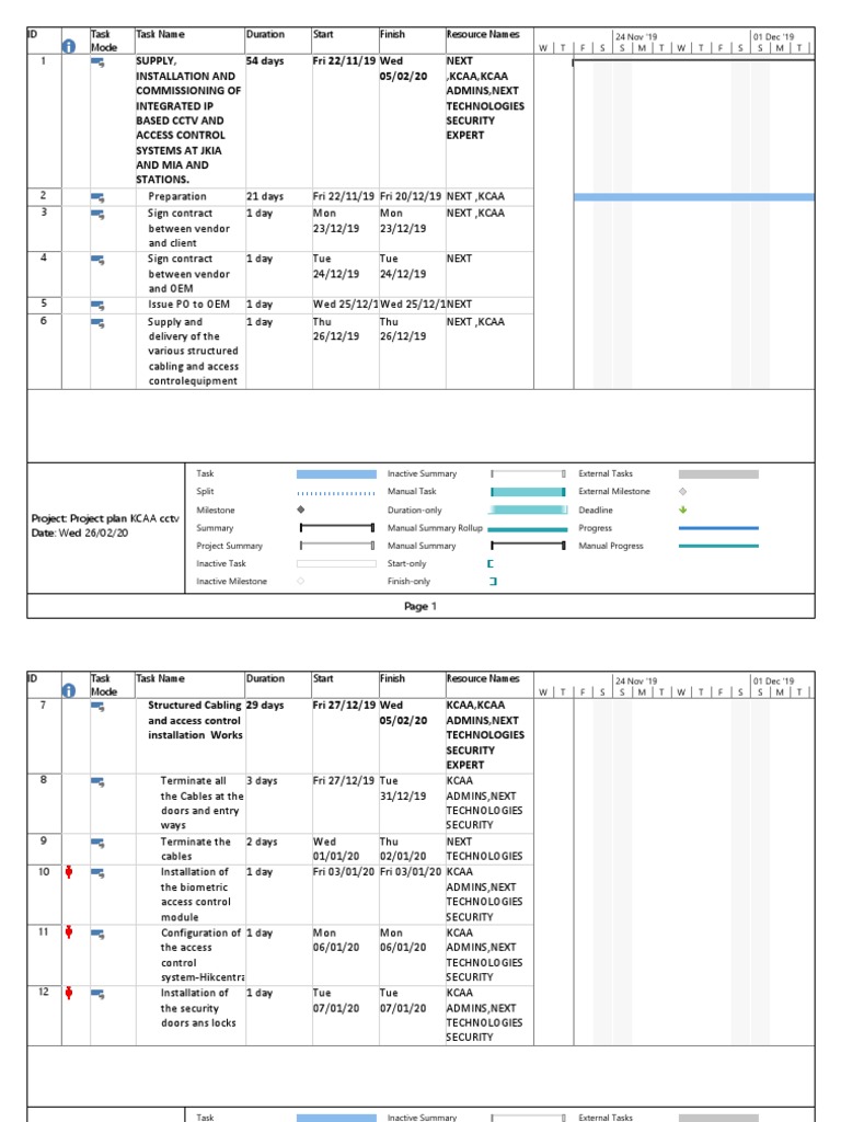 KCAA CCTV Installation Project Plan | PDF