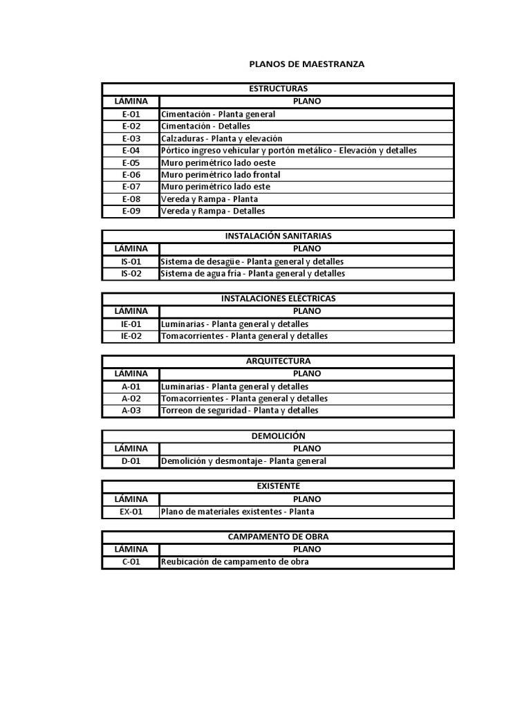 Lista de Planos Maestranza | PDF | Tecnología