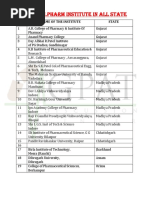 District Wise NABARD DDM Details | PDF