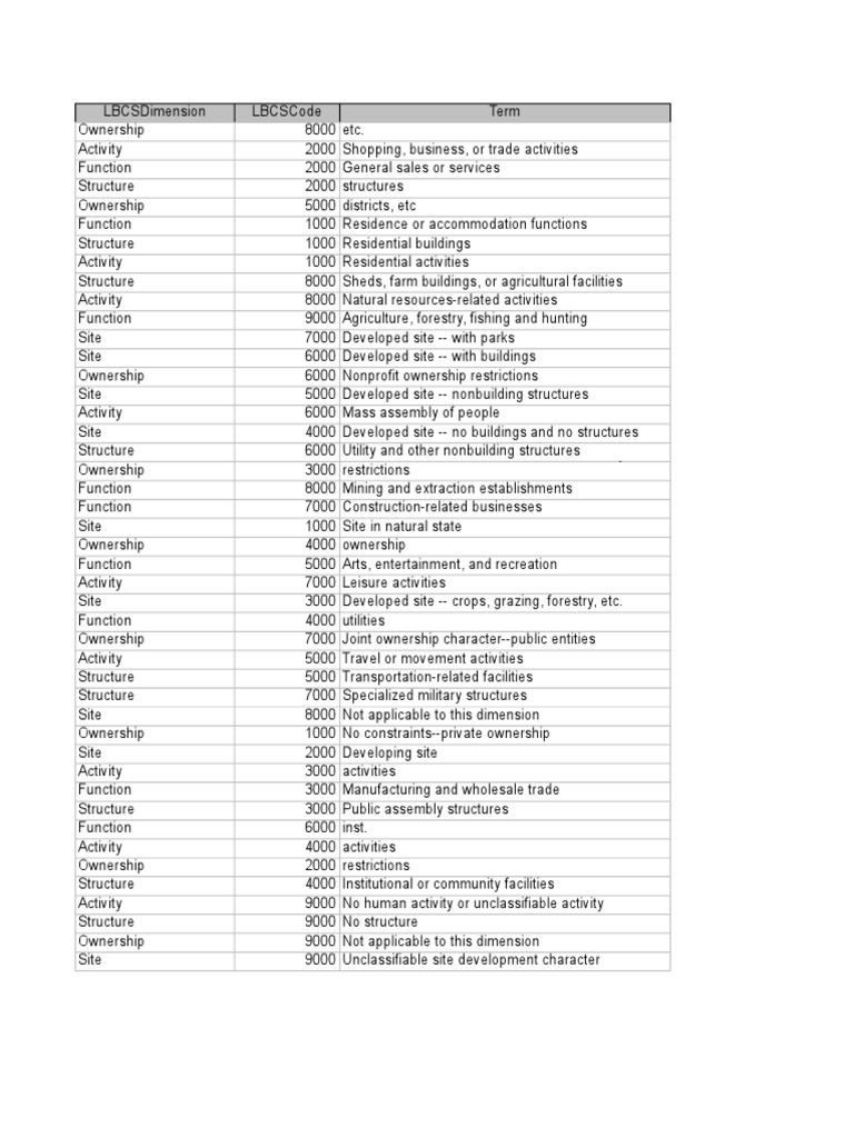 LBCS Codes and Color Assignments | PDF | Rgb Color Model | Green