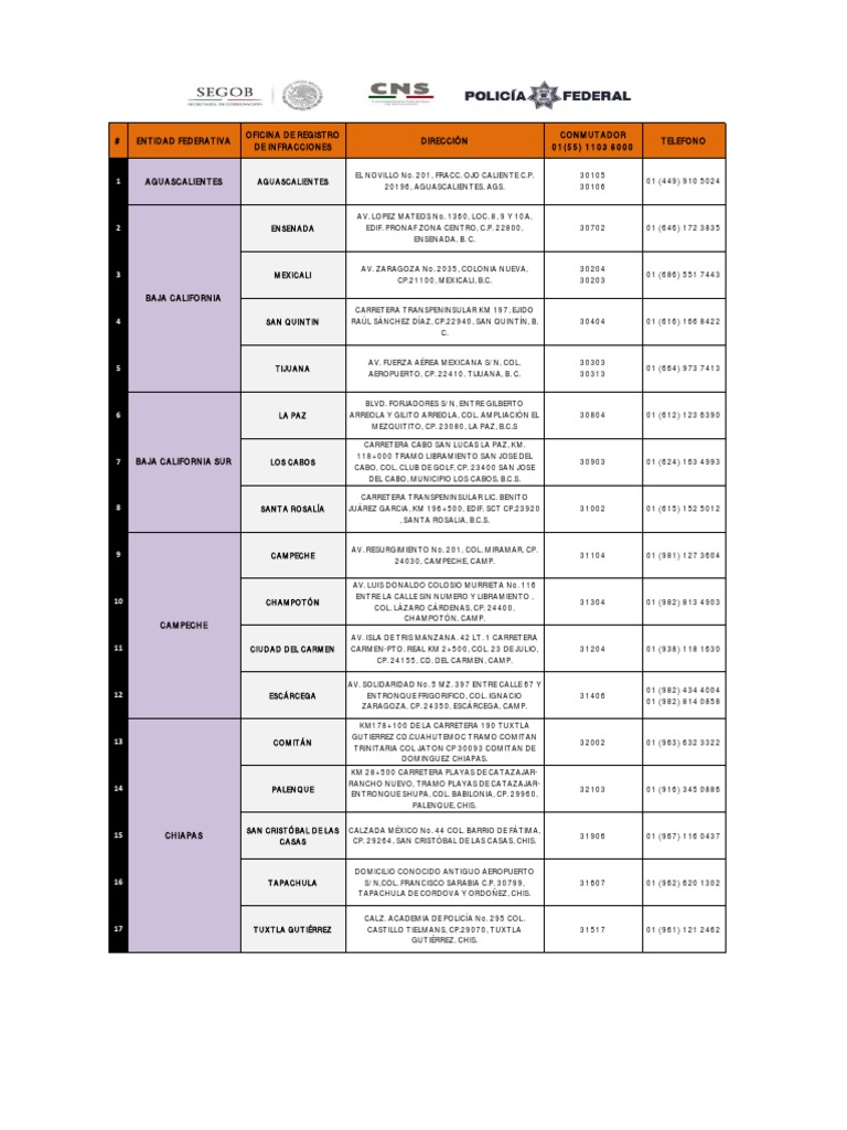 Anexo 1 Directorio de Oficinas de Registro de Infracciones | PDF Anexo 1 Directorio de Oficinas de Registro de Infracciones | PDF