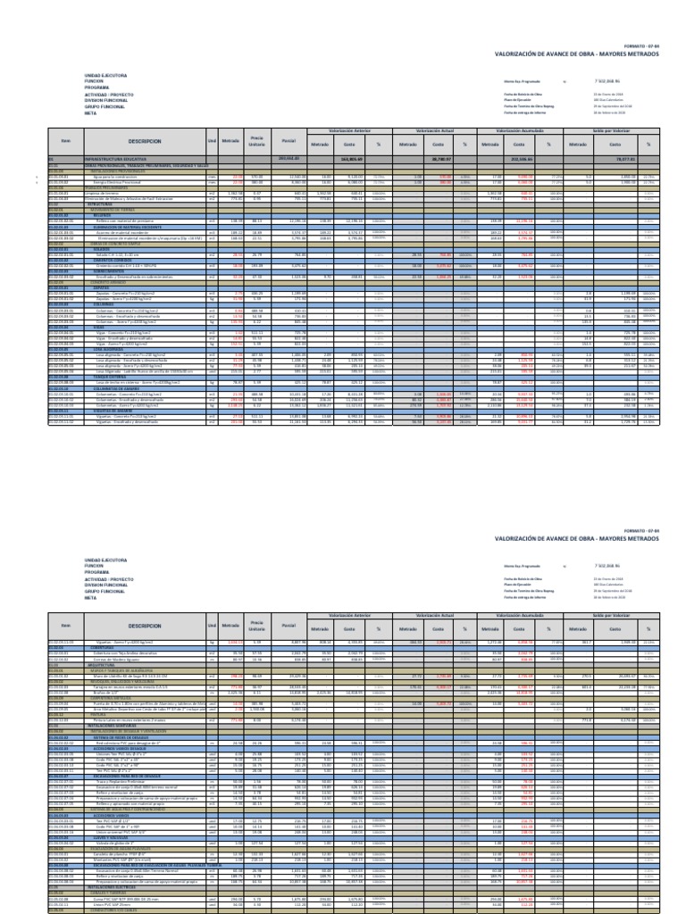 Valorizacion Mayores Metrados (Modelo) | PDF | Medios de arte | Ingeniero civil
