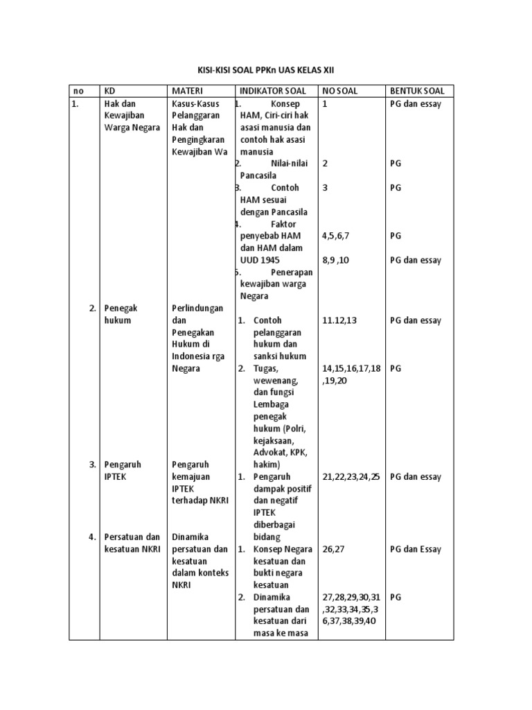 KISI-kisi Uas XII | PDF