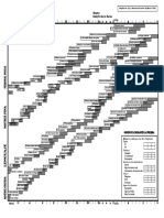 Test DENVER II | PDF