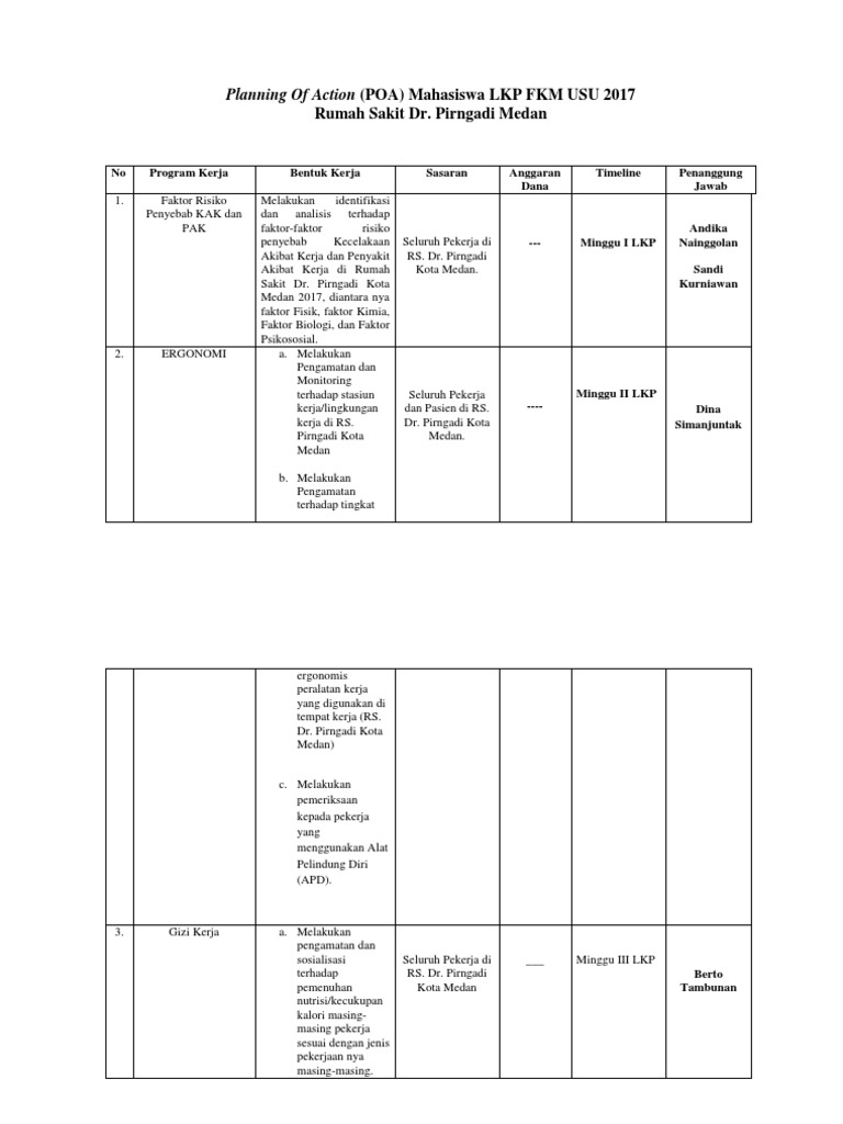 PoA Mahasiswa PBL FKM USU (Parpulungan) | PDF