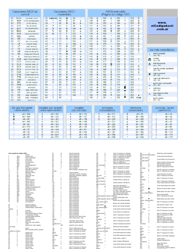 Lista Completa de Códigos ASCII PDF | PDF | Escritura latina | Escritura