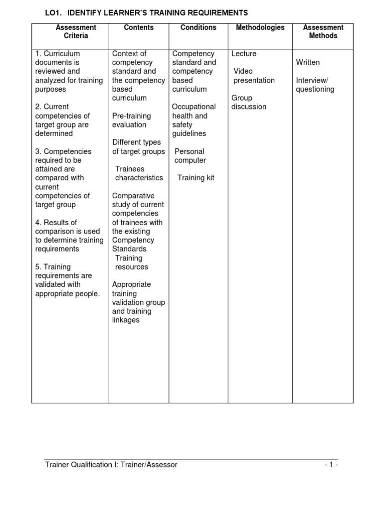 TM 1 (Core Competencies) | PDF | Educational Assessment | Educational ...