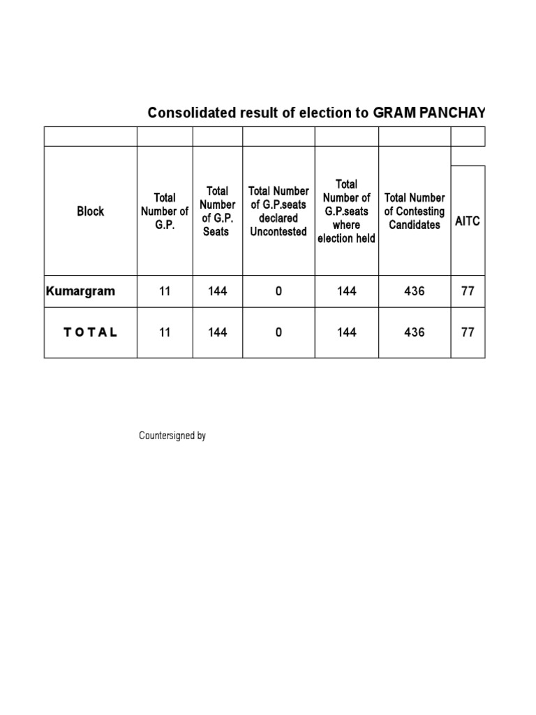 Annexure-IA, IIA, IB, IIB, IC & IIC - Final | PDF | Politics Of Asia | Political Events