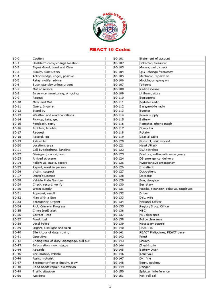React 10 Codes PDF | PDF | Telecommunications | Electronics