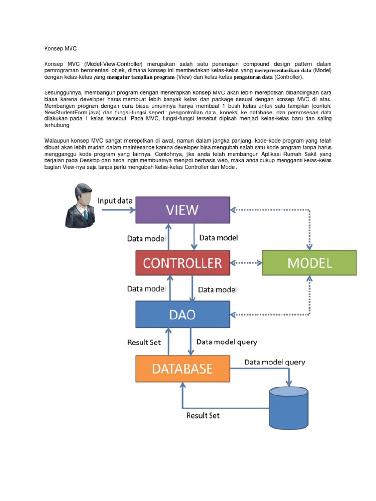 Konsep MVC | PDF | Komputer