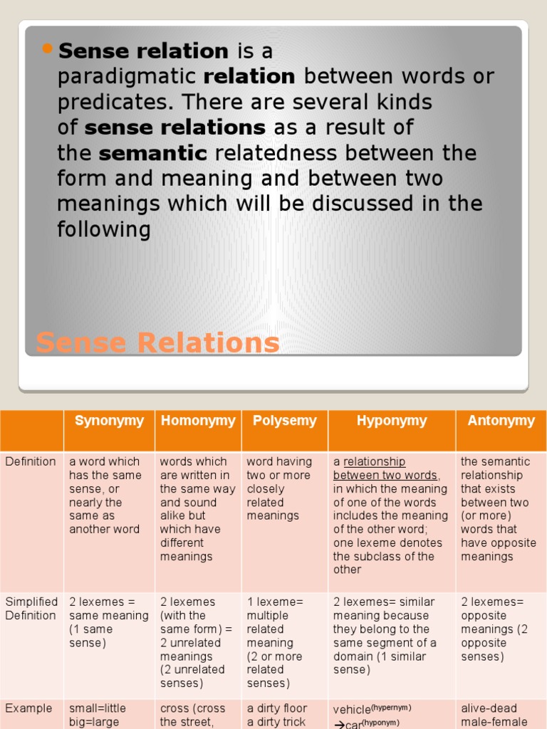 Sense Relations | PDF | Semantics | Lexical Semantics