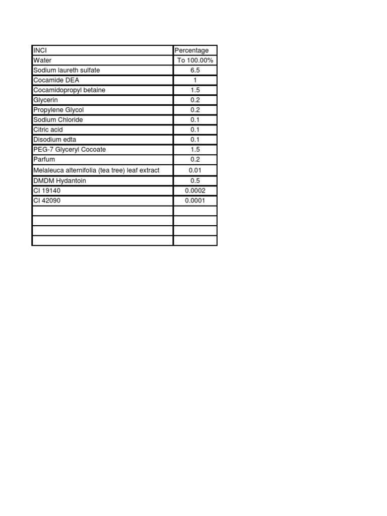 Tea Tree Hand Wash Formulation PDF PDF
