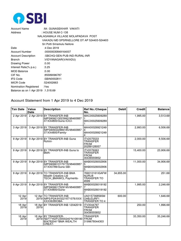 Gunasekhar SBI Bank Statement 01.03.2019 To 04.12.2019 | PDF | Reserve ...