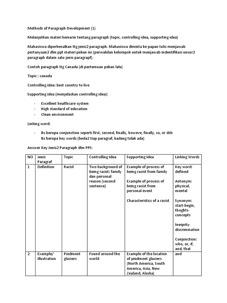 Methods of Paragraph Development | Download Free PDF | Cognition ...