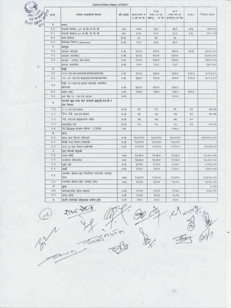 District Rate 2076 - 077 Palpa | PDF
