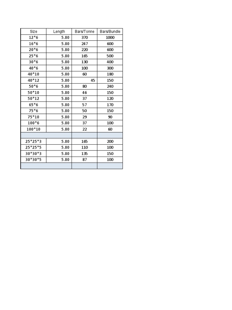 Flat Size Chart PDF | PDF