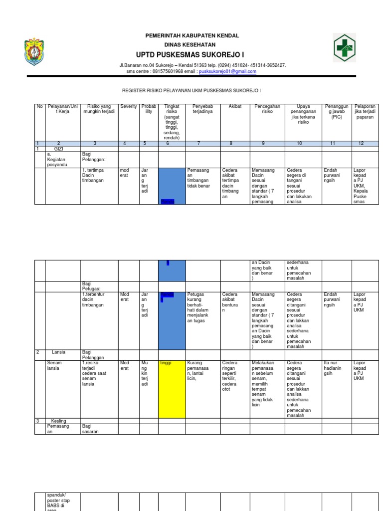 5.1.5 Register Risiko Pelayanan Ukm Puskesmas Plantungan | PDF