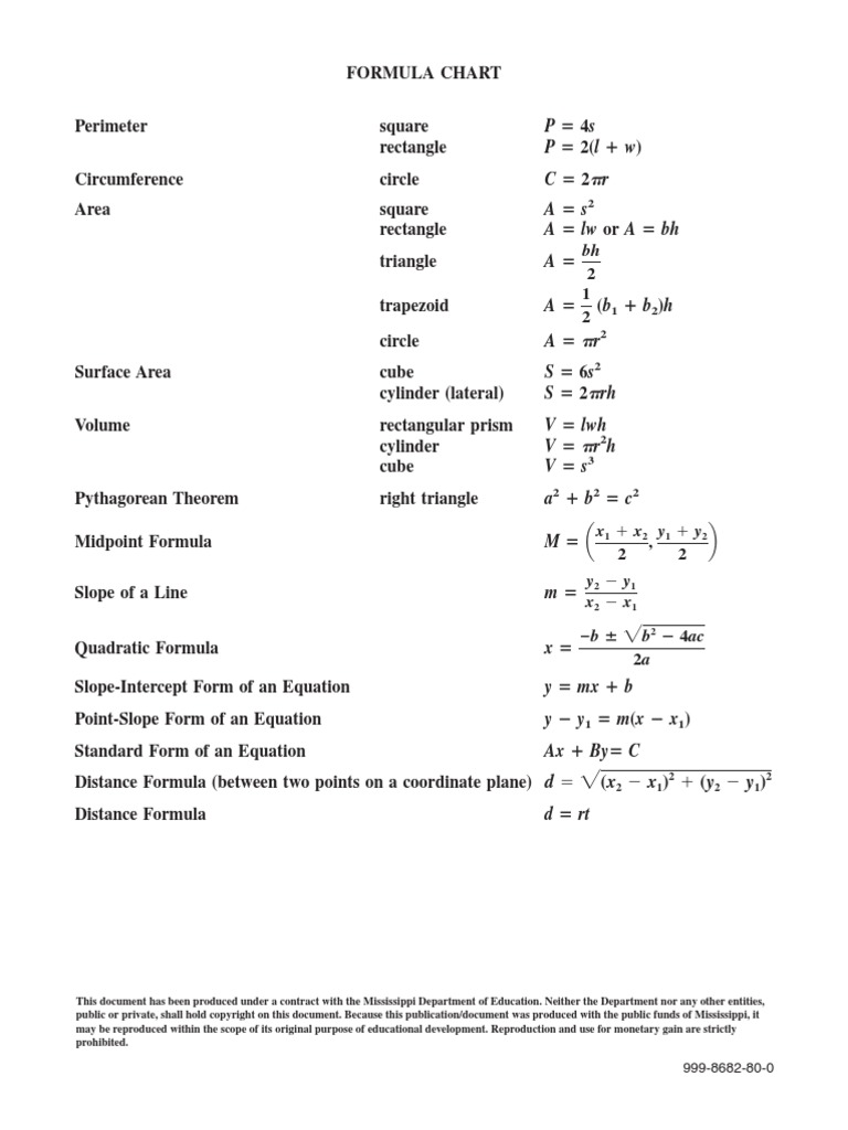 Algebra I Formula Chart PDF Area Geometry