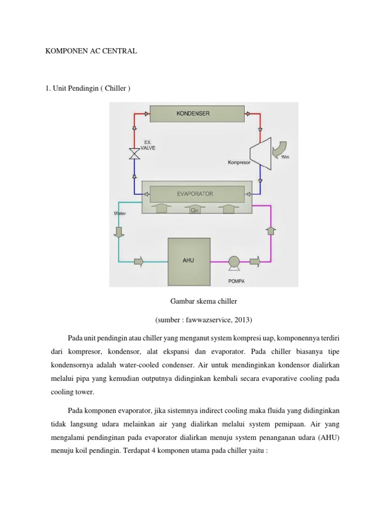 Komponen Ac Central | PDF