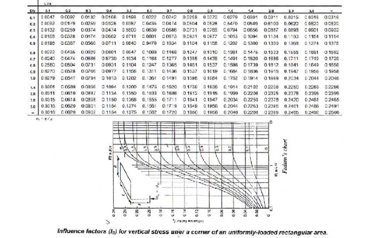 Fadum's Chart | PDF