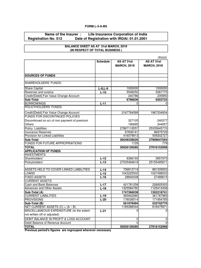 L 3 BALANCE SHEET March - 2019 PDF | PDF