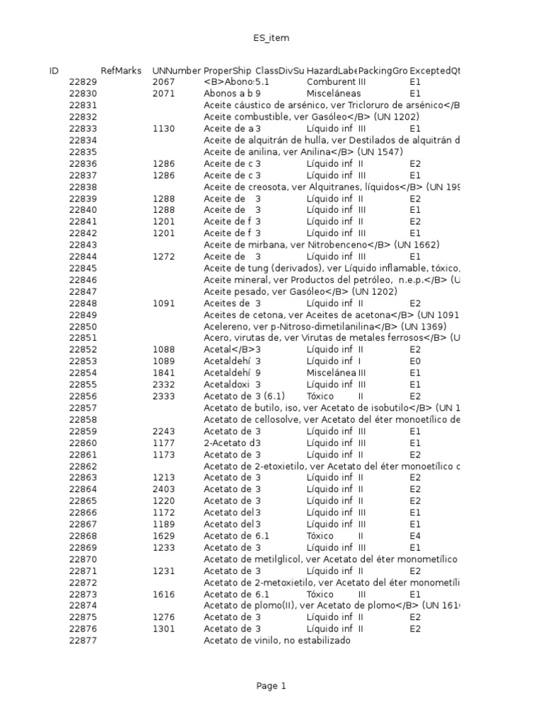 Tabla IATA 2011 Español | PDF