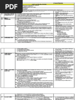 FRCP Chart | PDF | Federal Rules Of Civil Procedure | Discovery (Law)