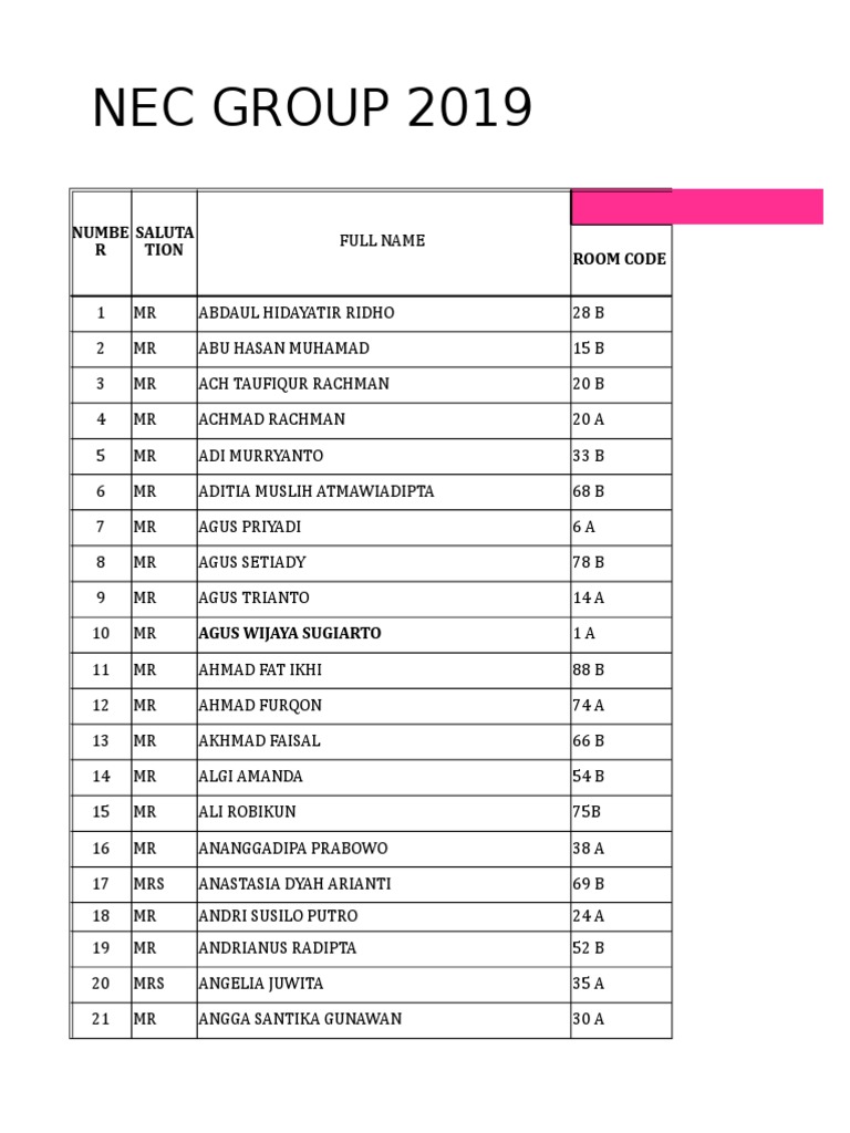 Hotel Room List for NEC Group 2019 | PDF
