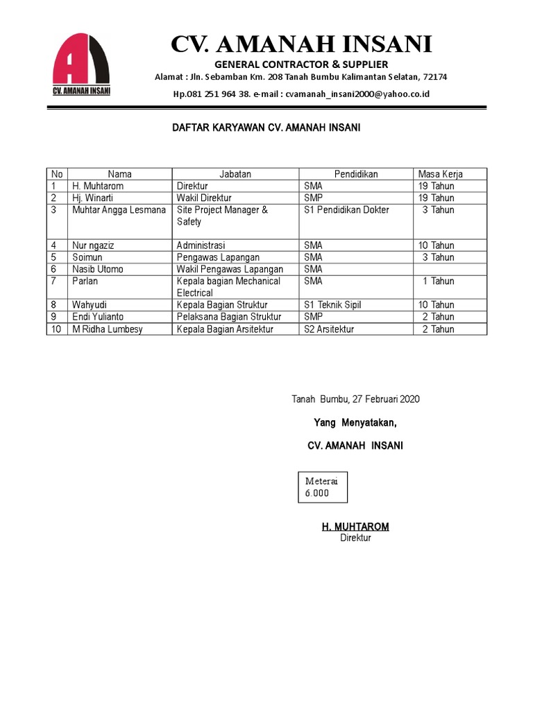 Daftar Karyawan CV Amanah Insani | PDF