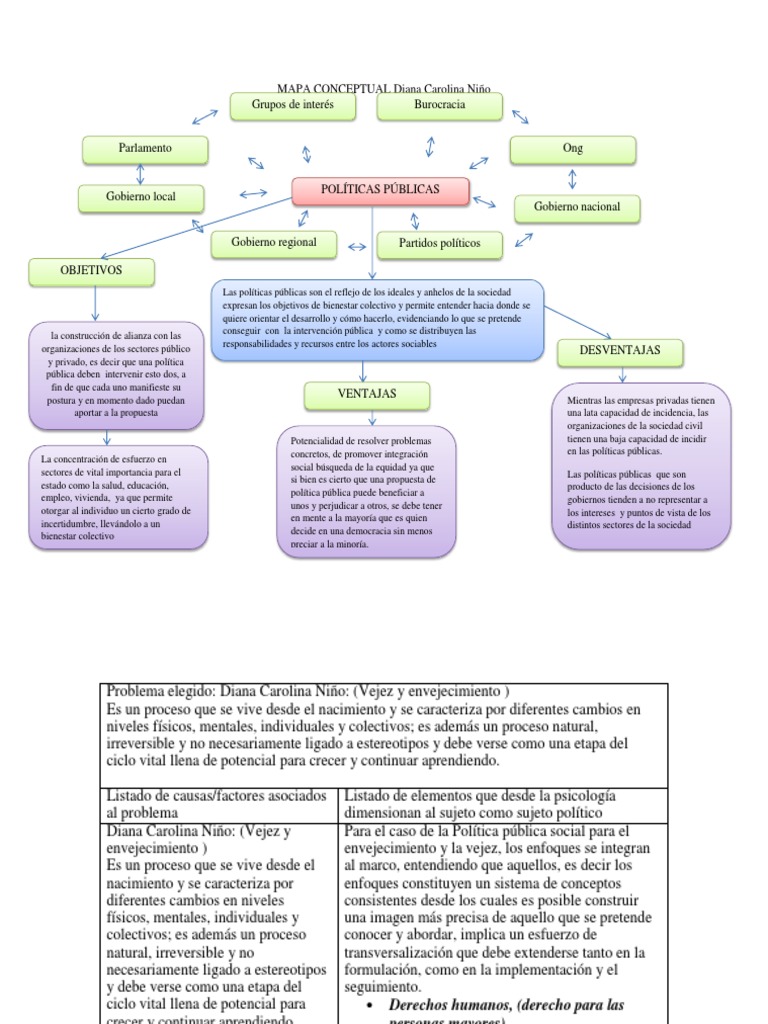Mapa Conceptual de Los Temas Unidad 1 Diana Niño | PDF