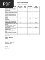 Worksheet Makabansa Q1 Week6 | PDF