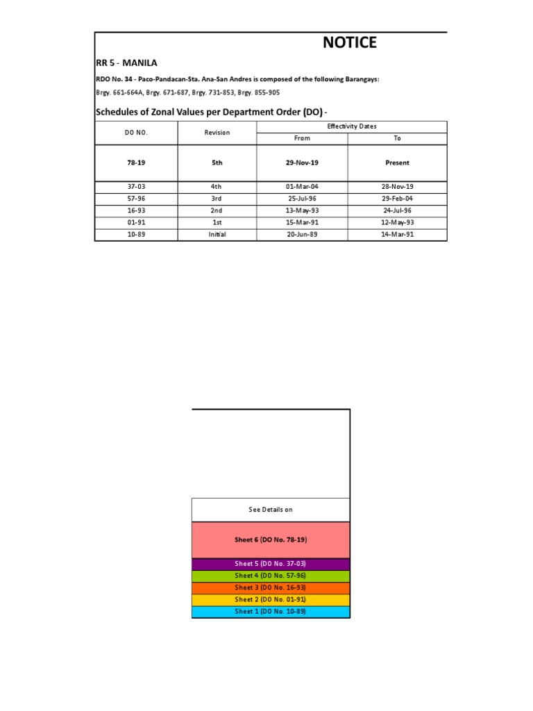 RDO No. 34 - Paco-Pandacan-Sta. Ana-San Andres | PDF