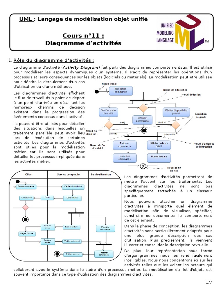 Diagramme d'activités en UML | PDF | Langage de Modélisation Unifié ...