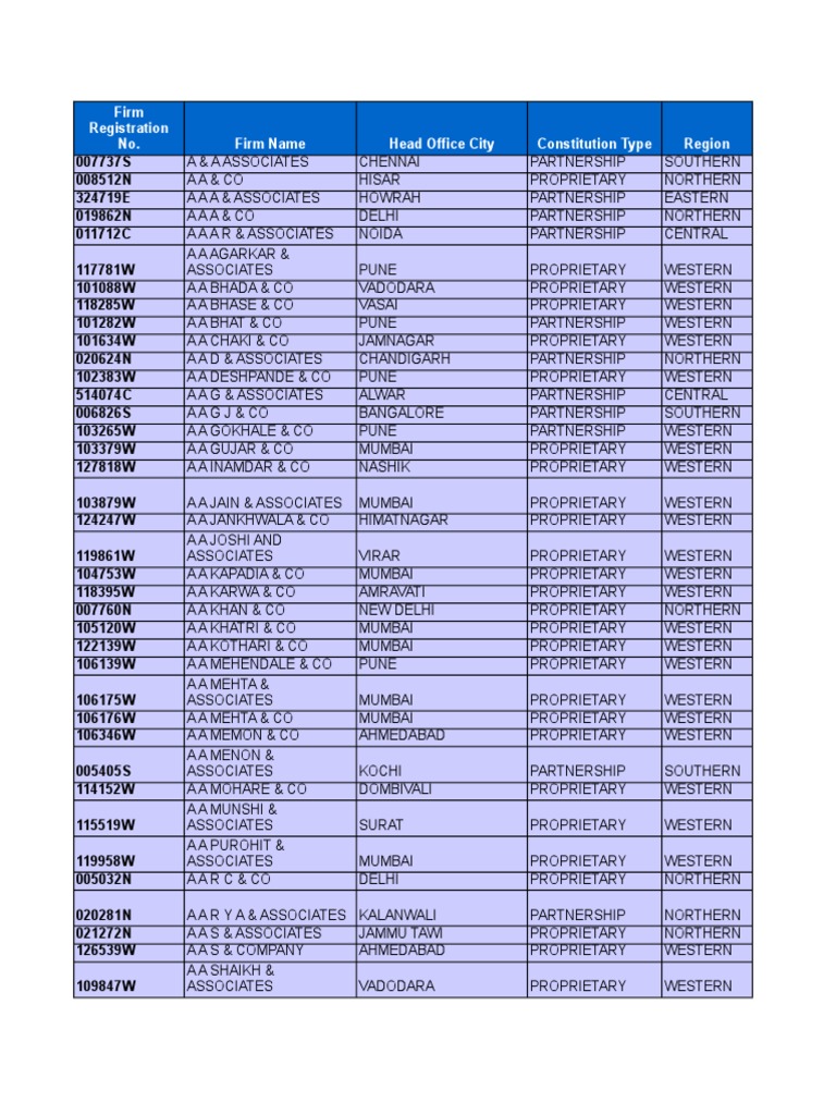 CA Firms Directory by Region | PDF