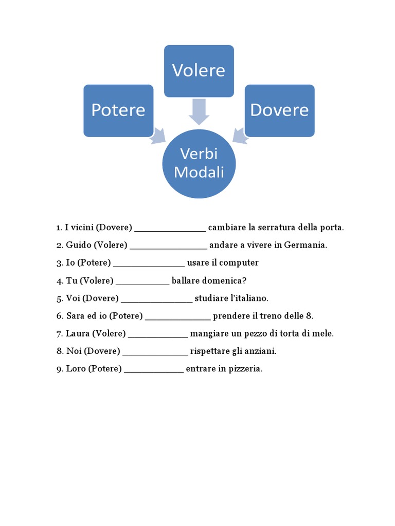 Verbi Modali | PDF