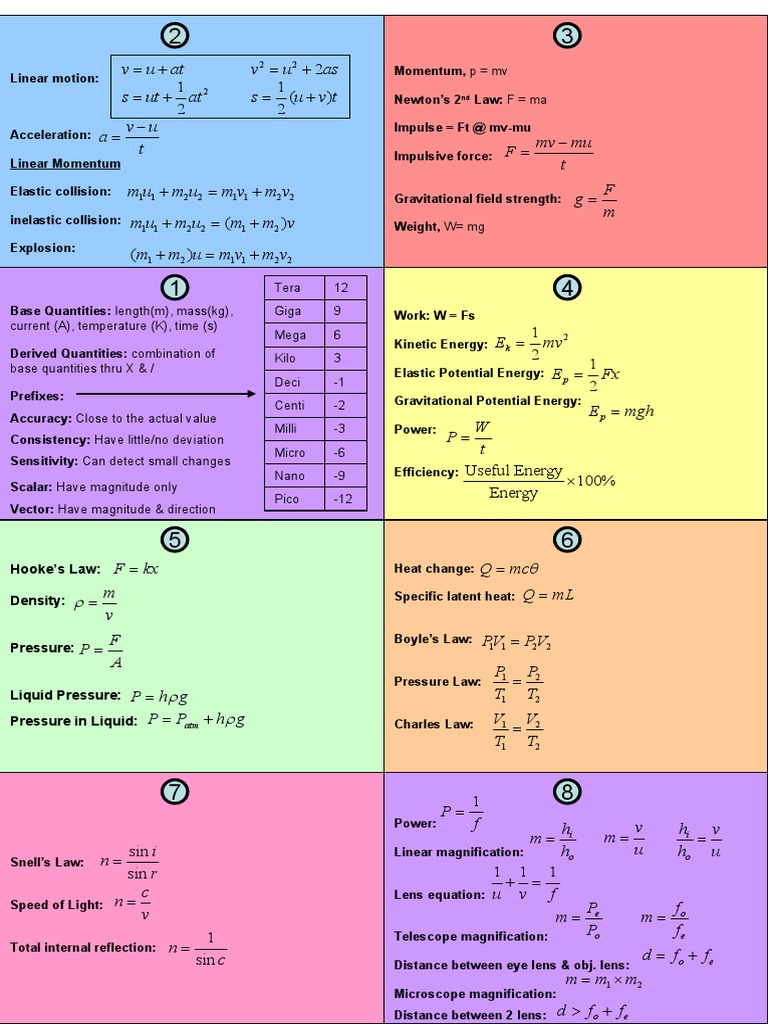 Pocket Formula (Physics) | PDF | Monopoly (Economics) | Collision
