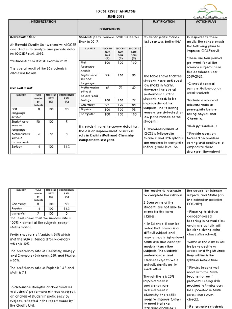 Igcse Result Analysis 2019 | PDF