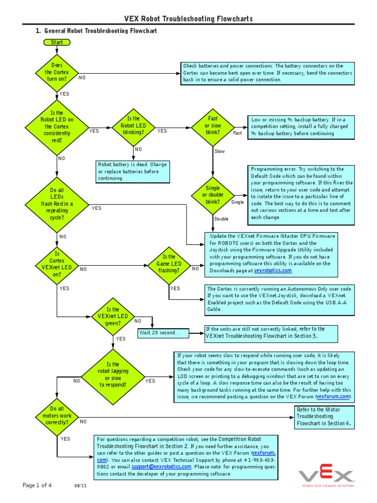 VEX Robot Troubleshooting Flow Charts PDF | PDF | Computer Engineering | Electrical Engineering