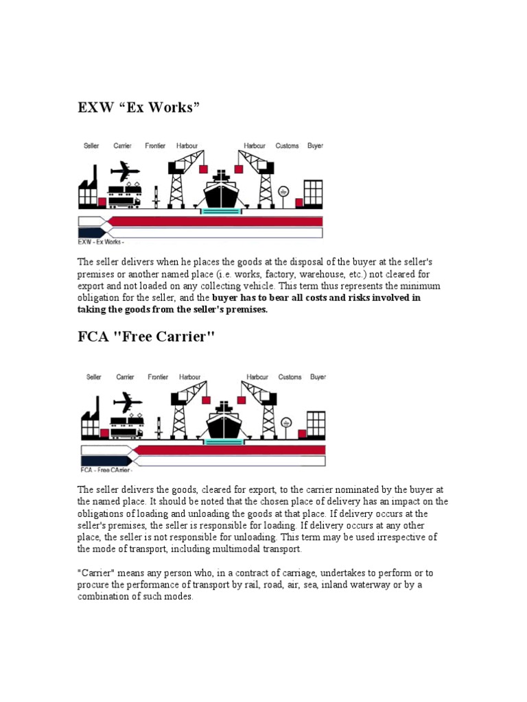 EXW "Ex Works": Taking The Goods From The Seller's Premises | PDF ...