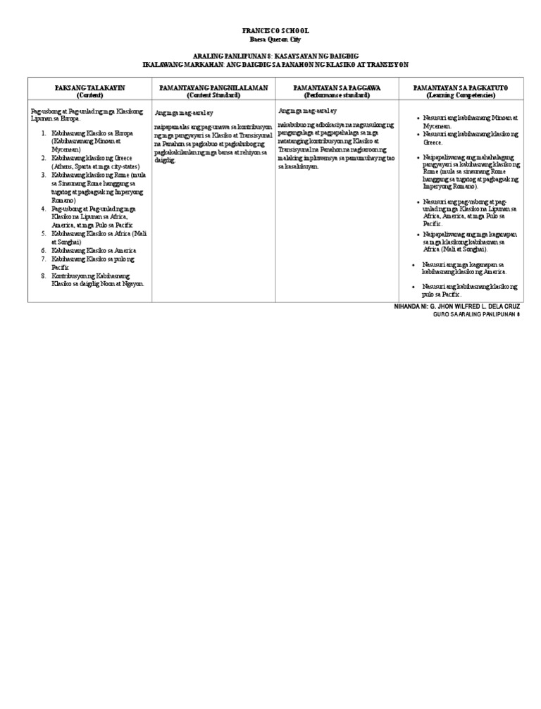 Grade 8 Unit Plan 2nd Quarter | PDF