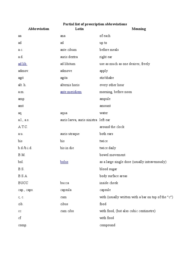 Abbre | Drugs | Pharmacology