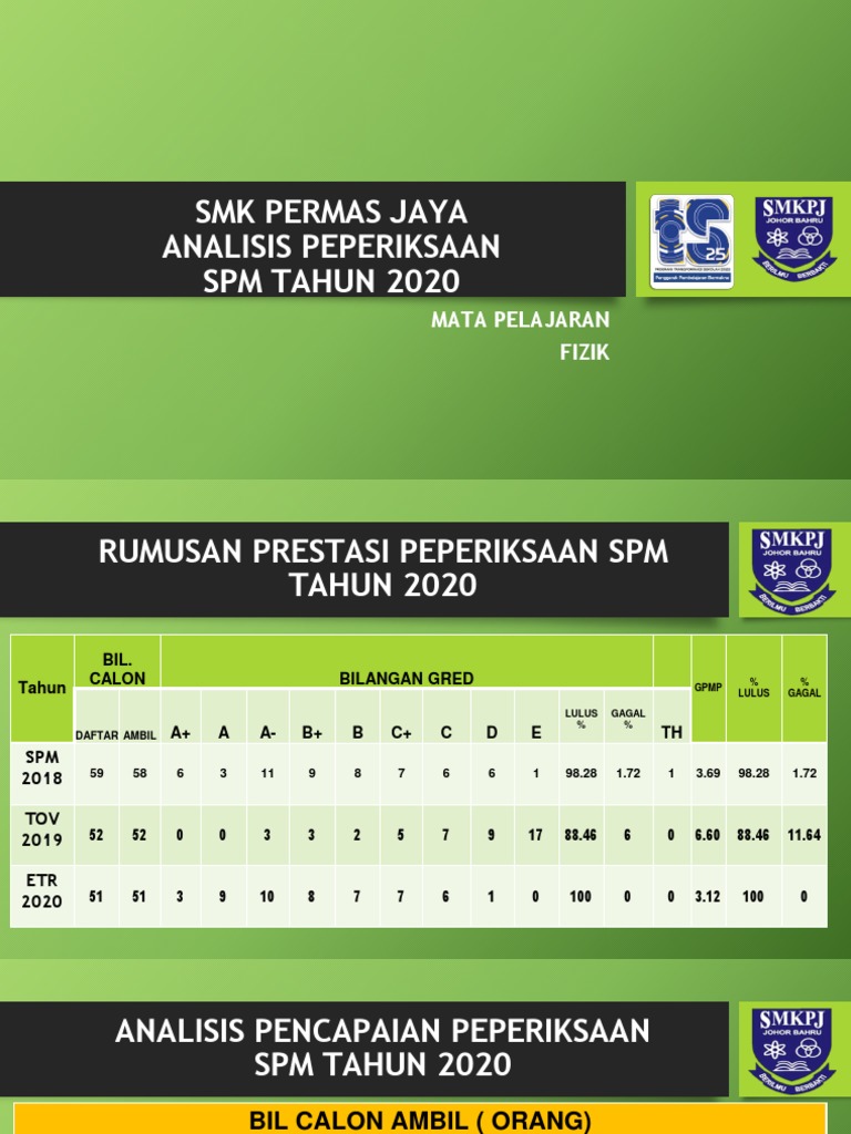 Analisis Peperiksaan Fizik SPM 2020 | PDF