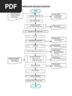 Engineering Drawings Review Checklist-Example | PDF | Engineering