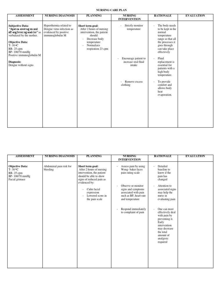 NCP GCS | PDF | Pain | Fever