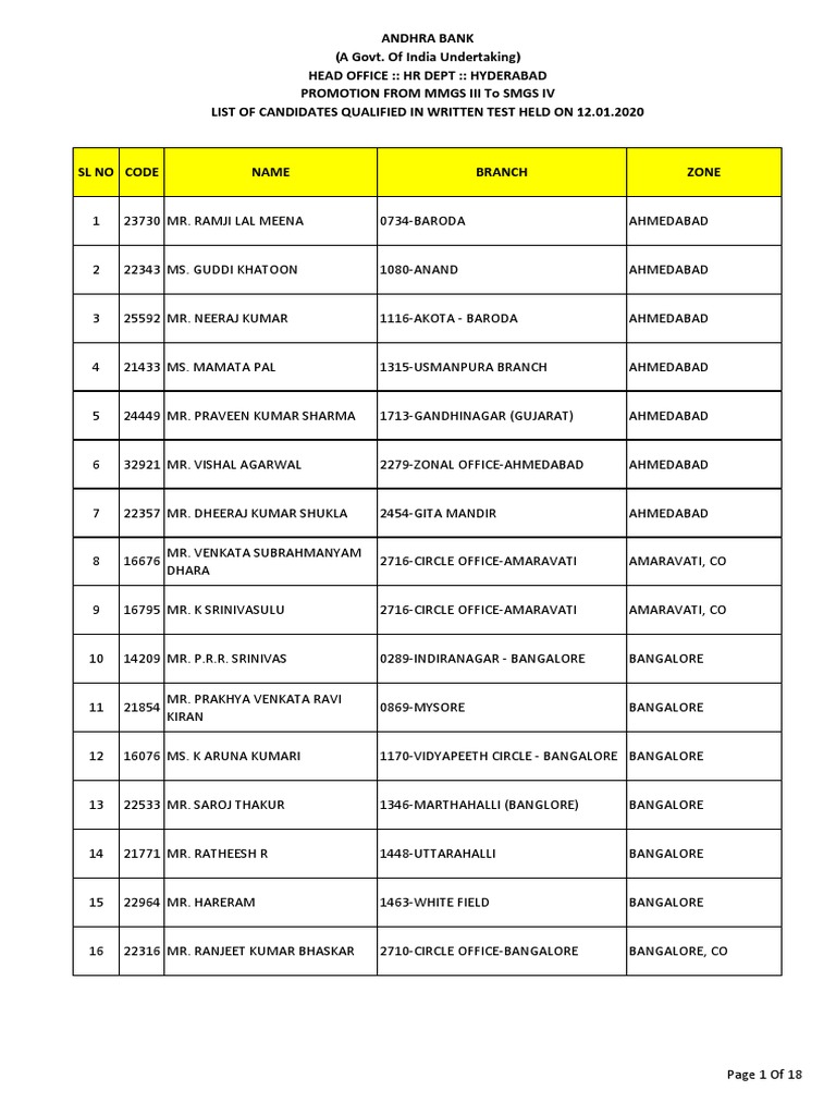 Written Test Results - MMIII TO SM IV | PDF | Sports