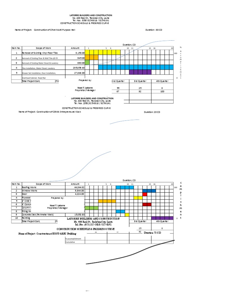 S Curve | PDF | Buildings And Structures | Economic Sectors