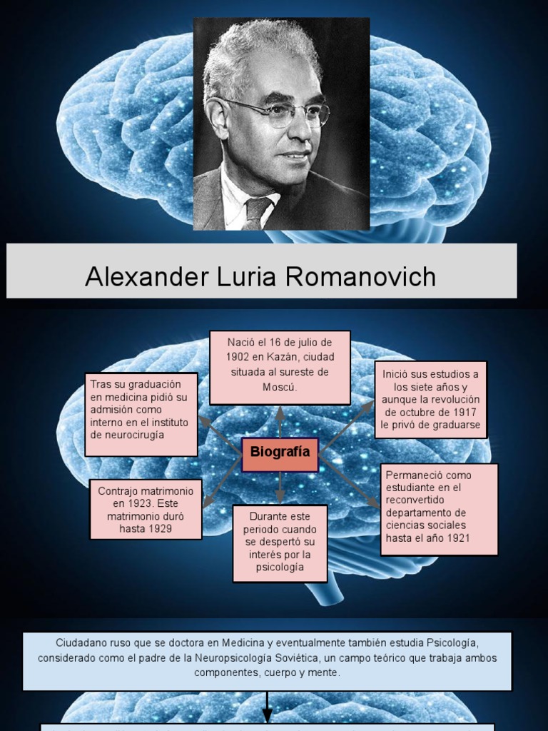 Alexander Luria: Padre de la Neuropsicología | PDF | Hemisferio ...