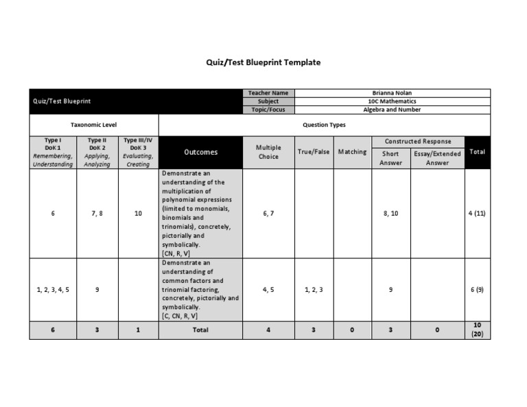 Quiz Blueprint E-Portfolio | PDF | Mathematical Concepts | Numerical ...
